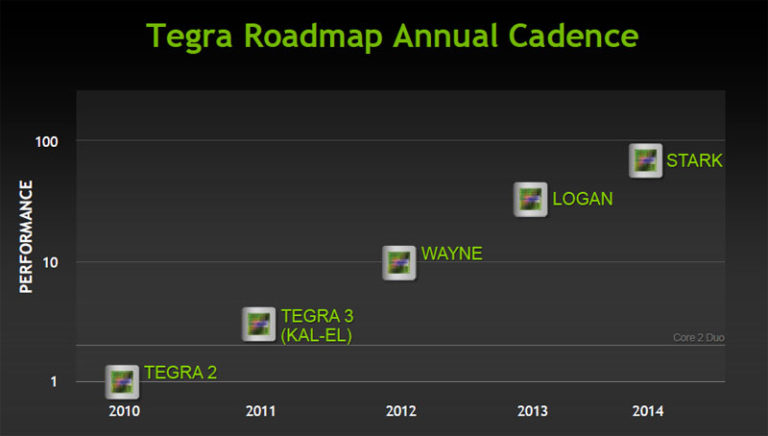 nVidia's new roadmap shows two more chipset in the future, say hello to ...