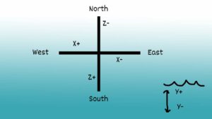 Fisch Coordinates Guide - Updated! - Mitosm.com
